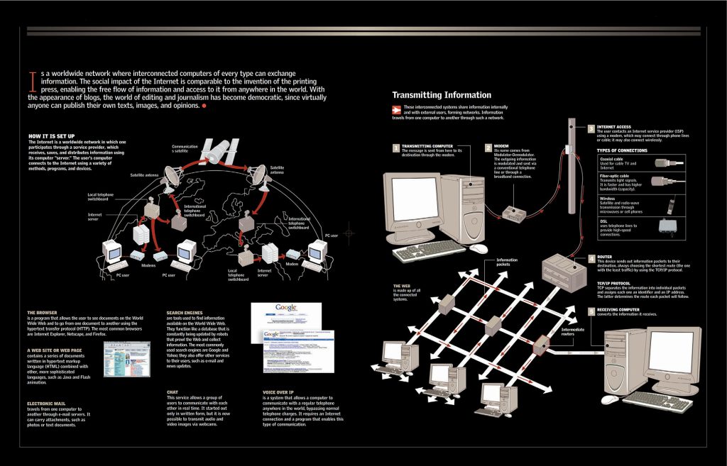 Worldwide Network(The Internet) - Whoitam Software and Technology